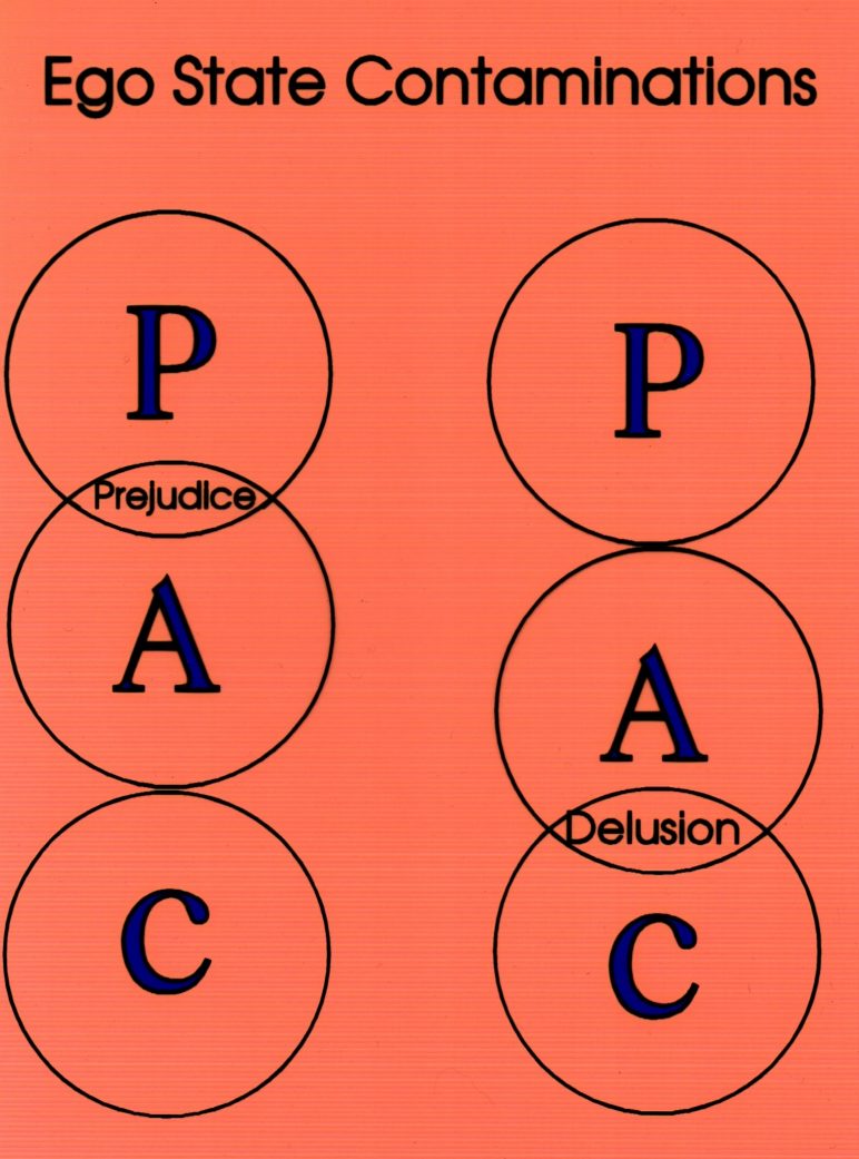 Transactional Analysis (TA) – Your Nudge