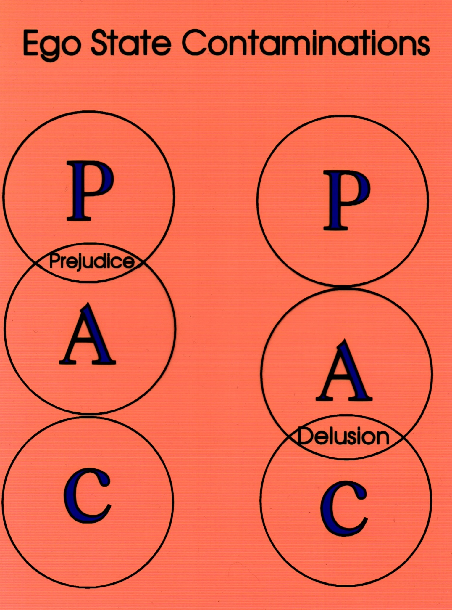 Transactional Analysis (TA) – Your Nudge