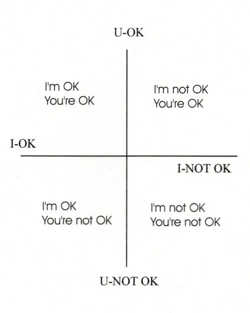 Transactional Analysis (TA) – Your Nudge