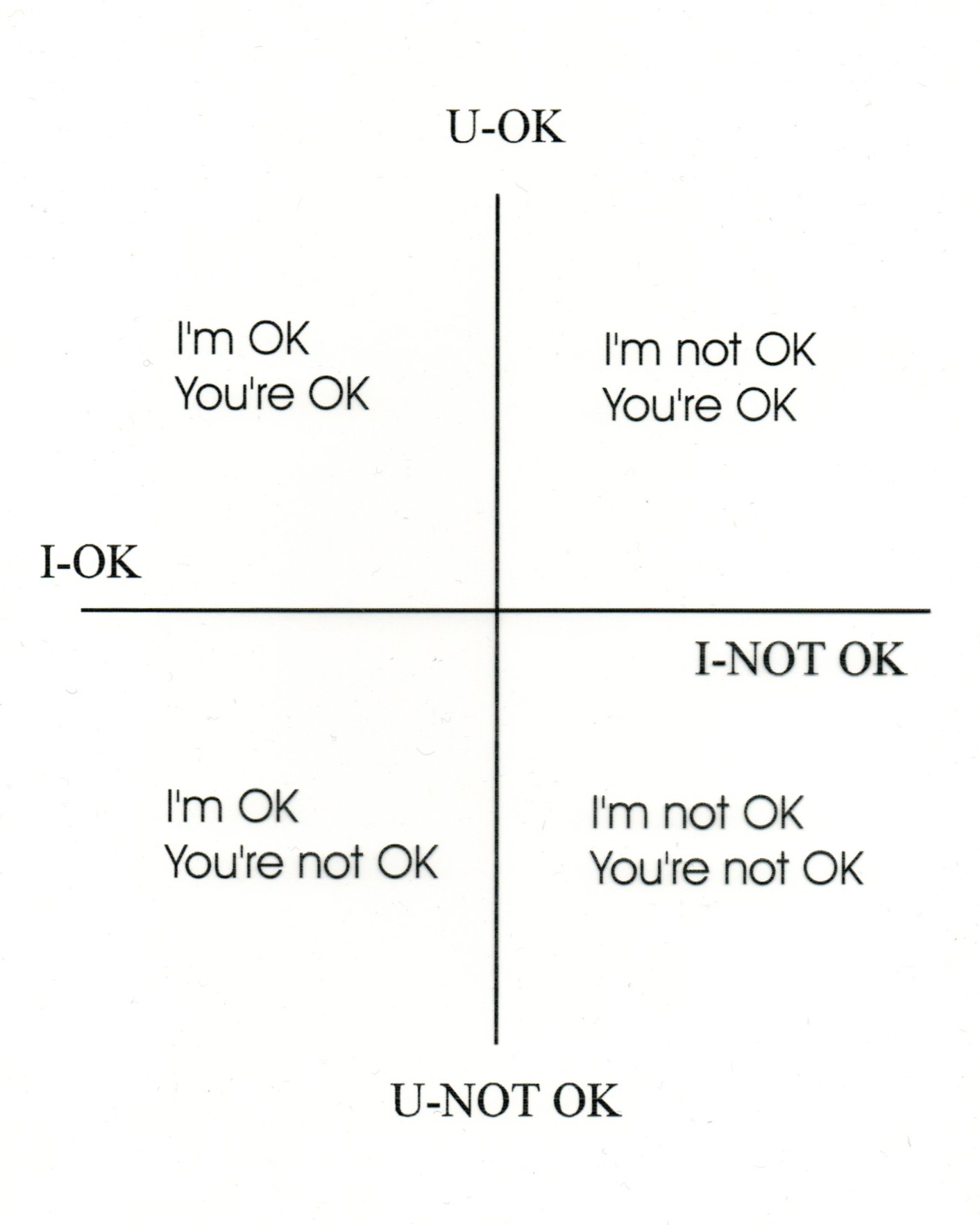 Transactional Analysis (TA) – Your Nudge