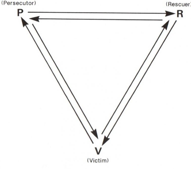 The Karpman Triangle - Your Nudge