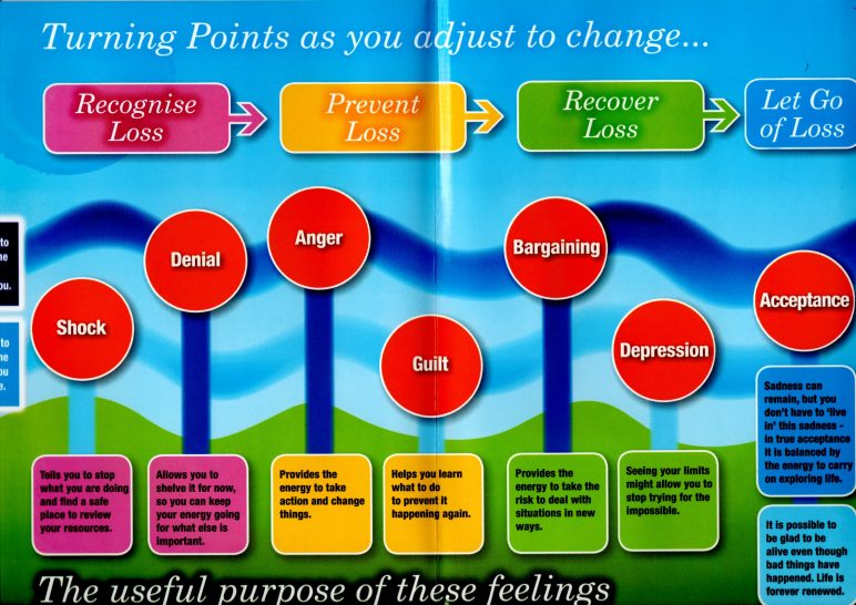 Small and safe experiments: are feelings important? – Your Nudge