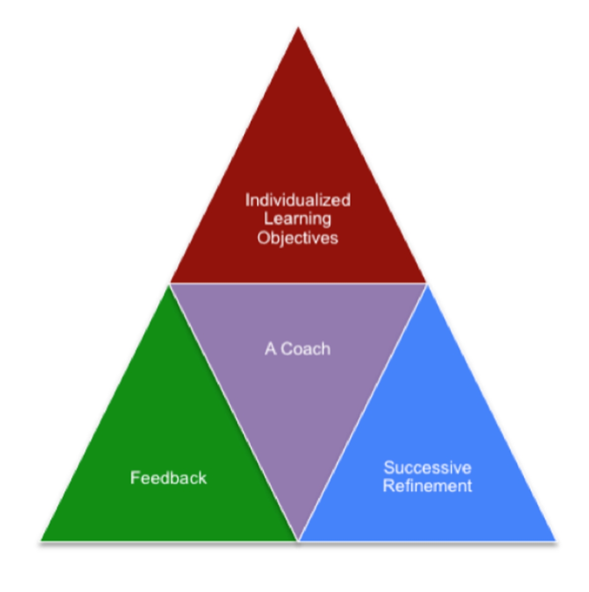 Parallel Processes: different relationships in therapy: therapists ...