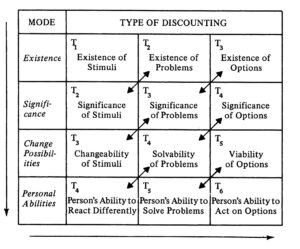 The Discount Matrix - Your Nudge