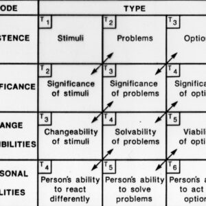 The Discount Matrix - Your Nudge