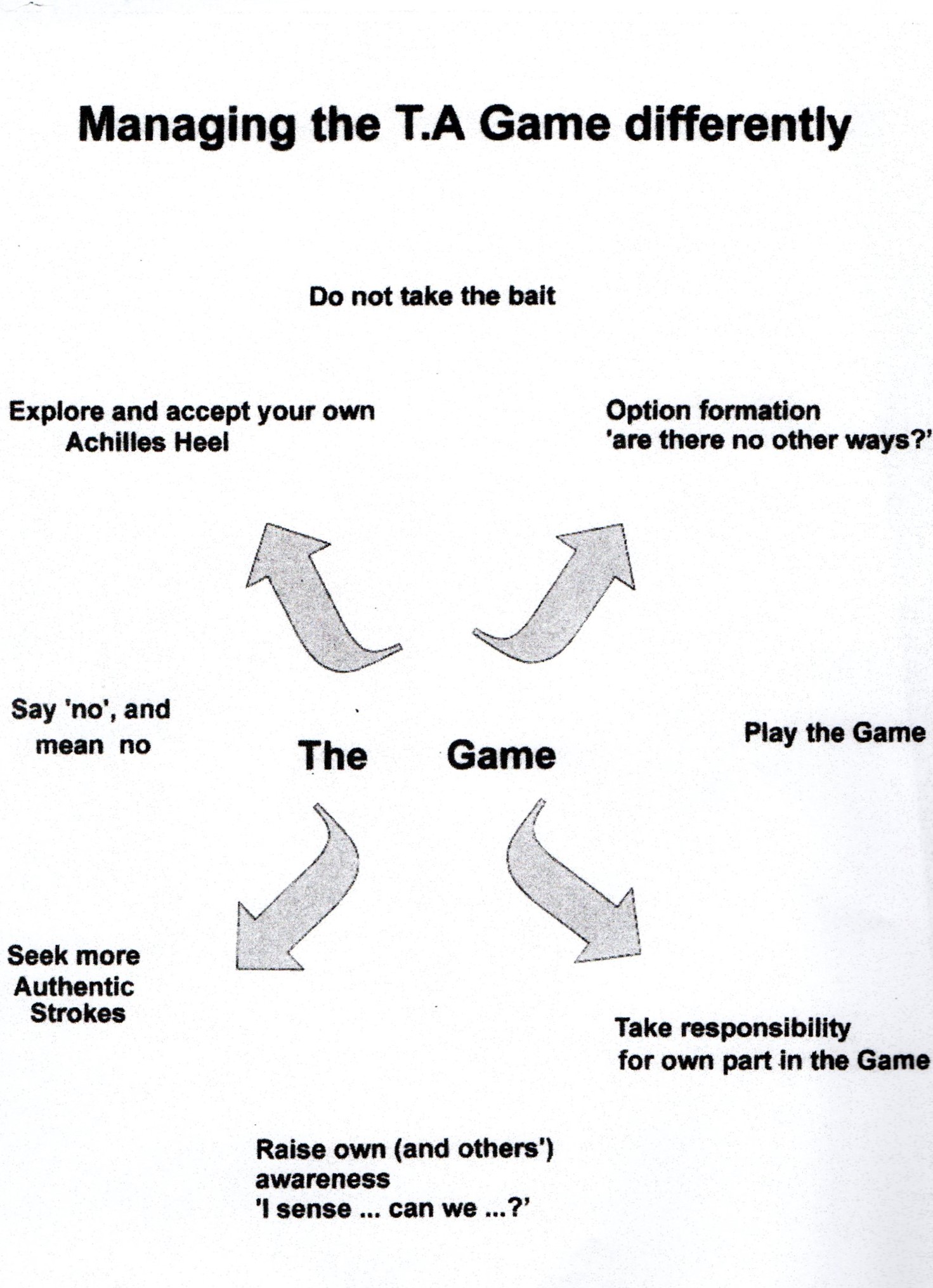 Break Out Of Playing Games Your Nudge