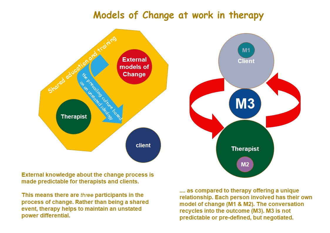 Science and Therapy – Your Nudge